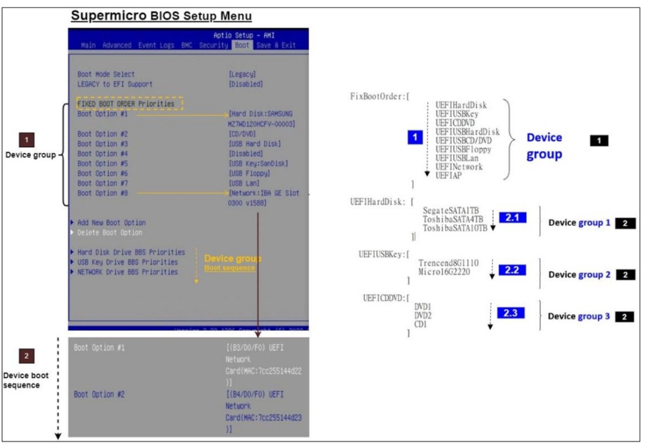 BIOS Configuration